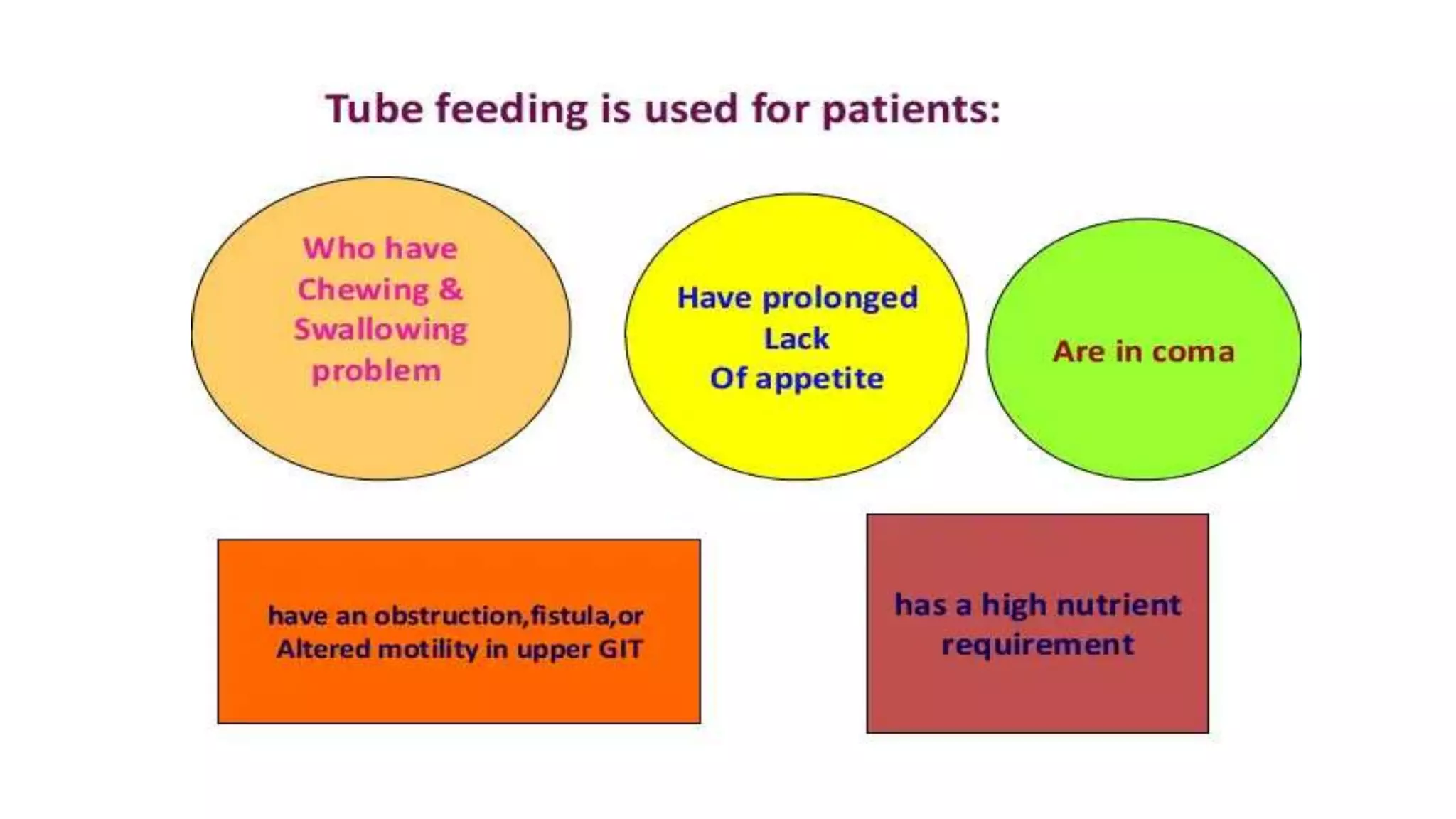 Types of formula for enteral nutrition L#13,14.pptx