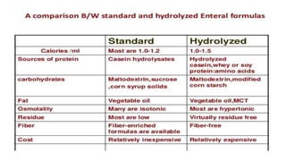 Types of formula for enteral nutrition L#13,14.pptx