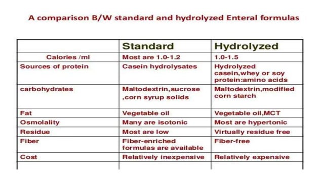 Types of formula for enteral nutrition L#13,14.pptx