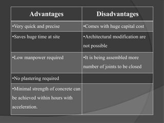 Types of modern construction formwork | PPTX