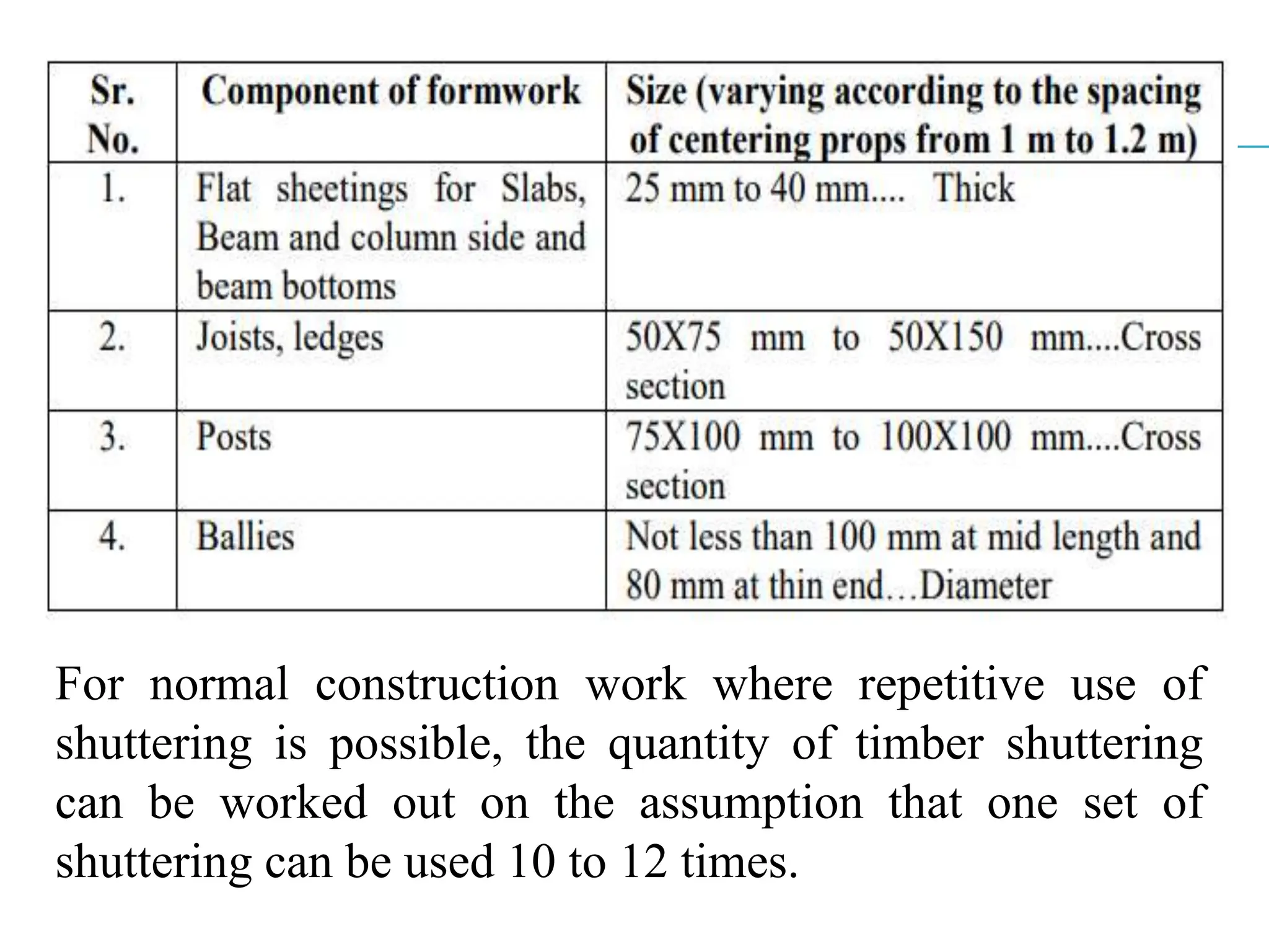 Types of Formwork, Construction & Materials.pptx
