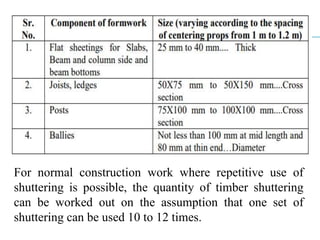 Types of Formwork, Construction & Materials.pptx