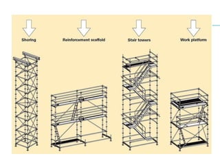 Types of Formwork, Construction & Materials.pptx