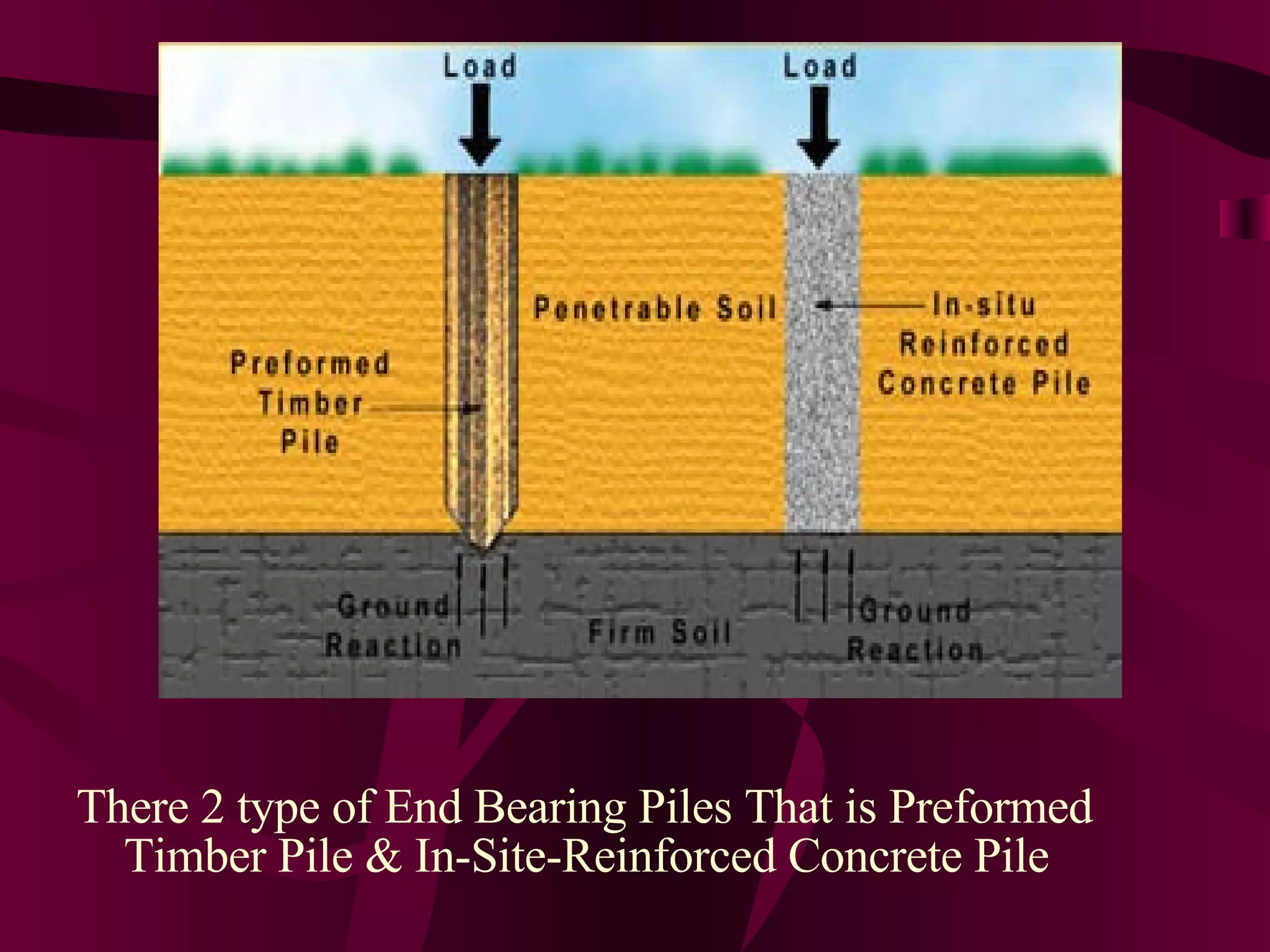 Types Of Foundation | PPT