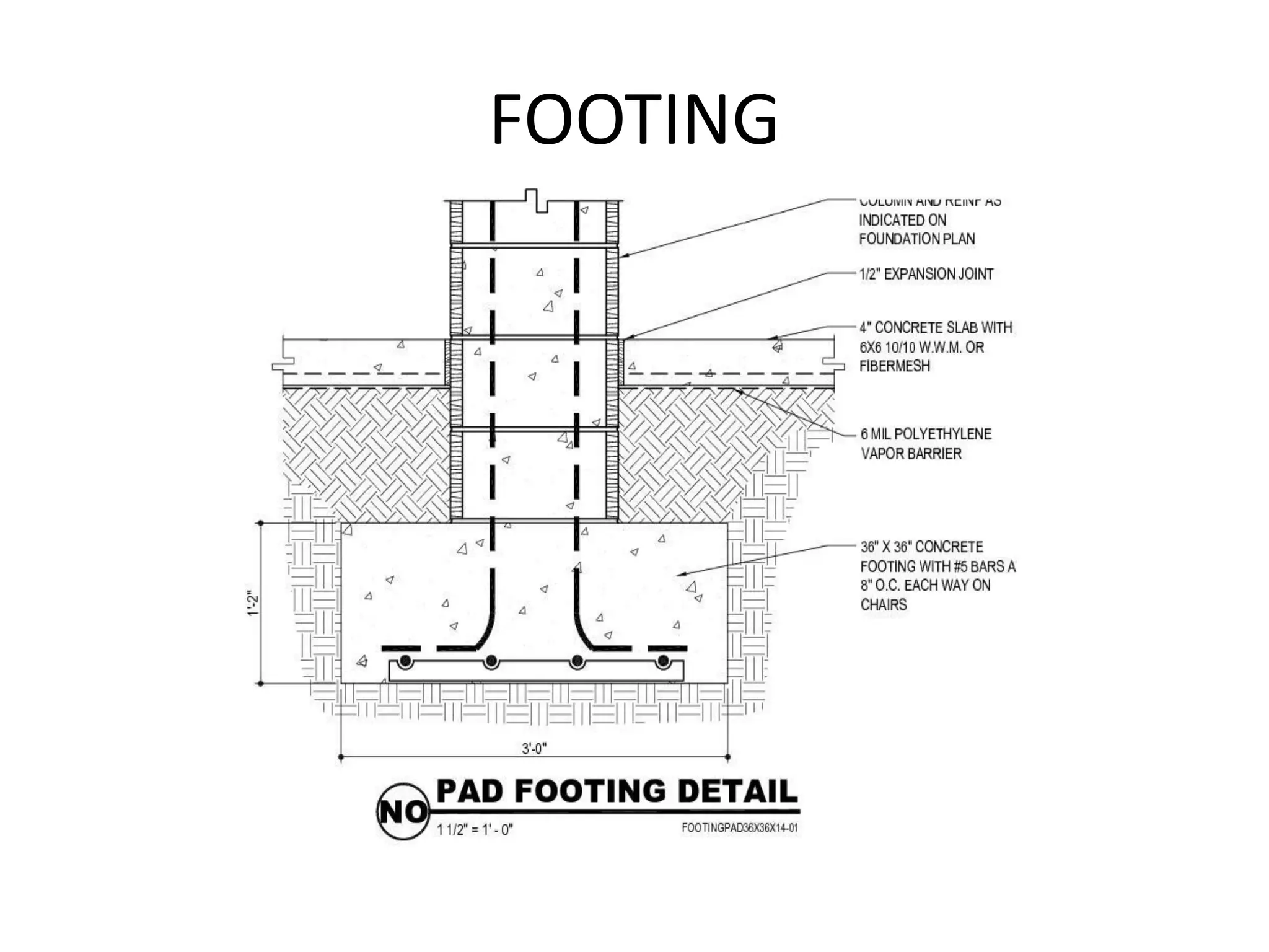 BT 1: Types of Foundation | PDF