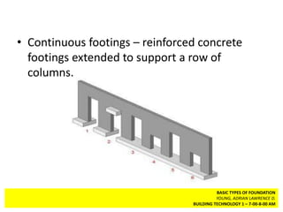 BT 1: Types of Foundation | PPT