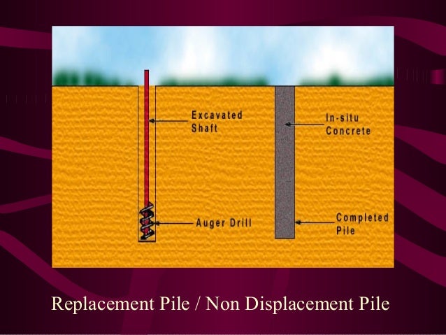 Types of foundation...Sana Po May Matutunan tayo
