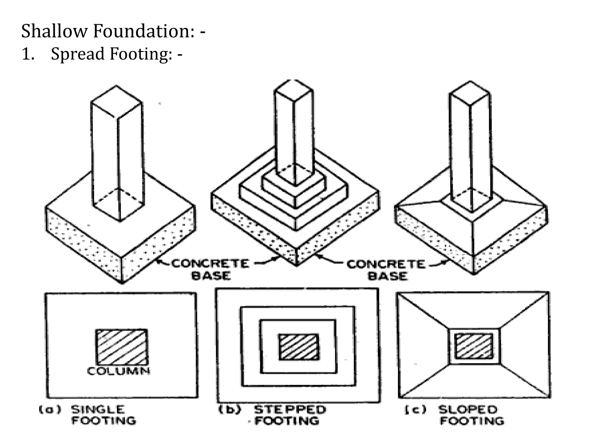 Types of foundation | PPTX