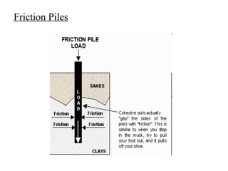 Types of foundation | PPT