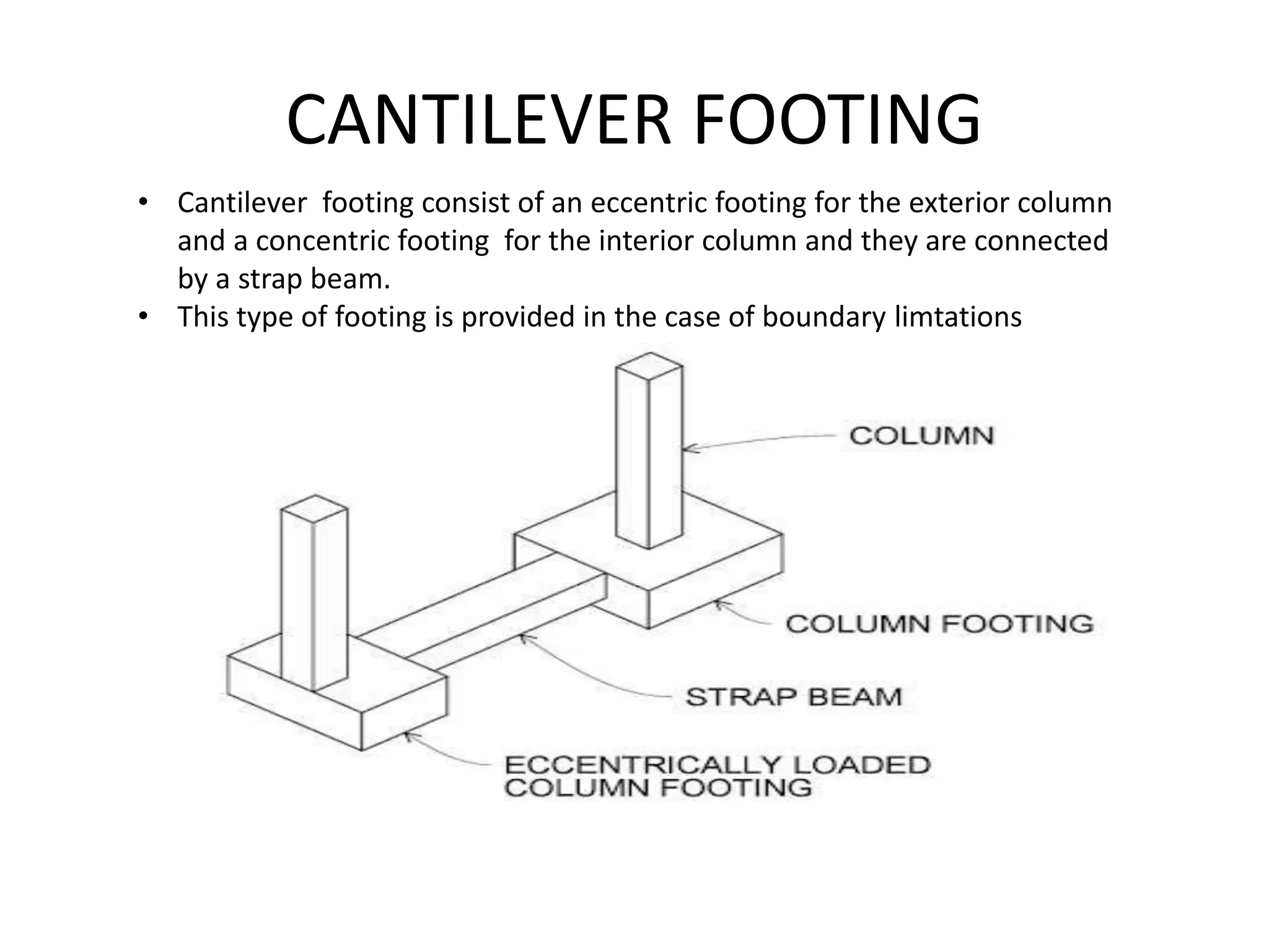 TYPES OF FOUNDATION.pptx