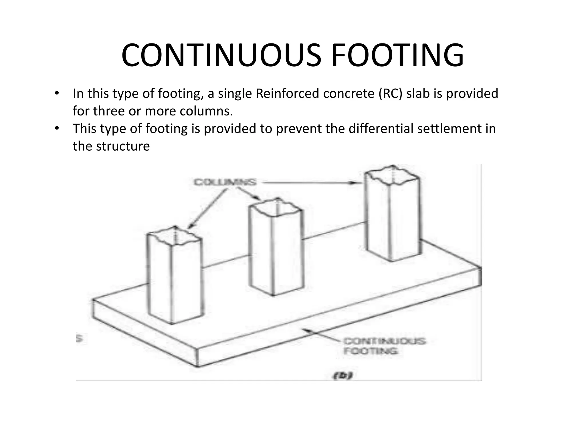 TYPES OF FOUNDATION.pptx