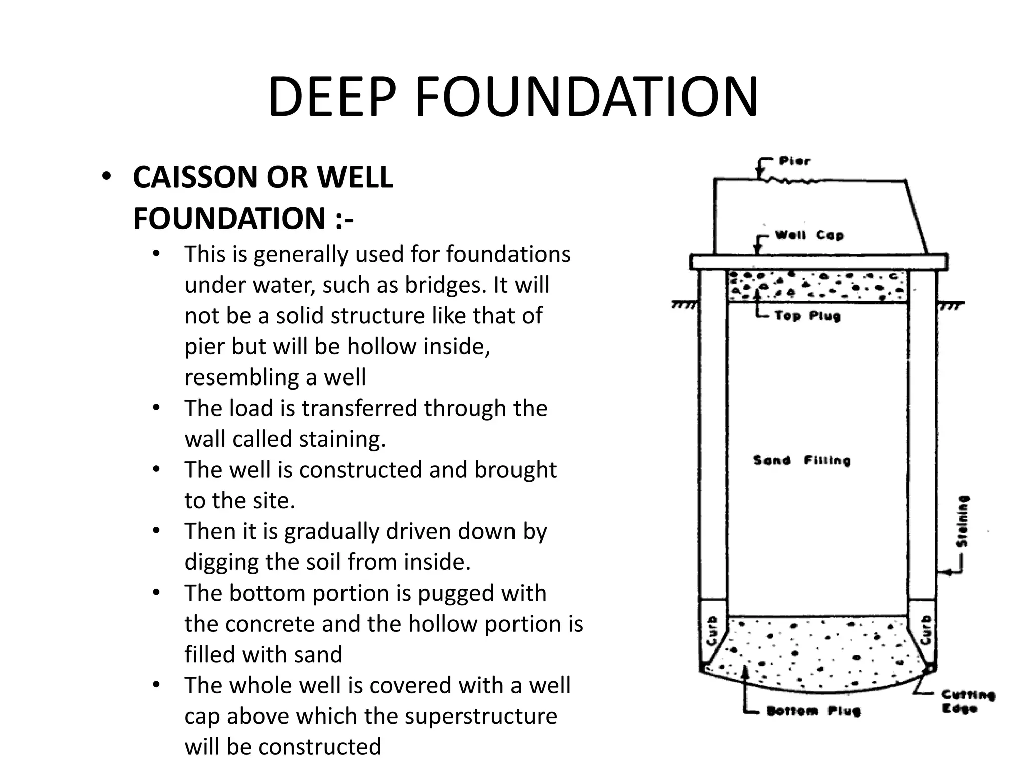 TYPES OF FOUNDATION.pptx