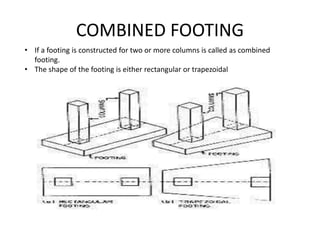 TYPES OF FOUNDATION.pptx
