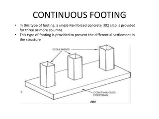 TYPES OF FOUNDATION.pptx