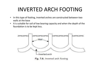 TYPES OF FOUNDATION.pptx | Civil Engineering Industry | Industries