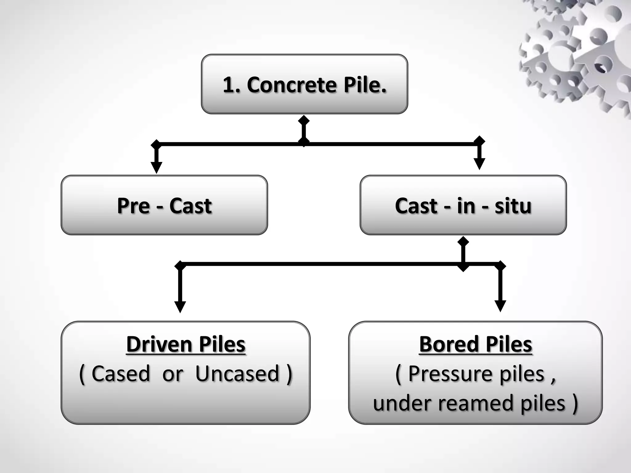 Types of foundations | PPT