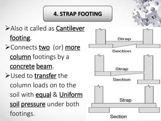 Types of foundations | PPT