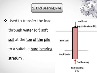 Types of foundations | PPT
