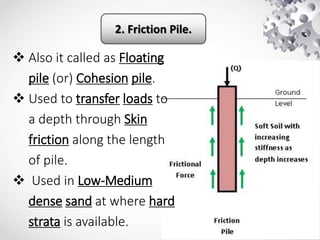 Types of foundations | PPT