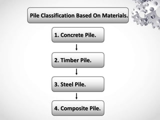 Types of foundations | PPT