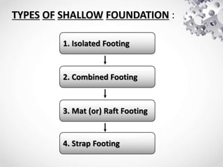 Types of foundations | PPT