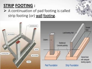 Types of foundations | PPT