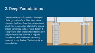 Types Of Foundations For Building - ARCHITECA | PPT