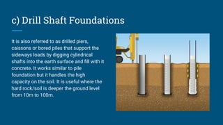 Types Of Foundations For Building - ARCHITECA | PPT