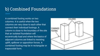 Types Of Foundations For Building - ARCHITECA | PPT