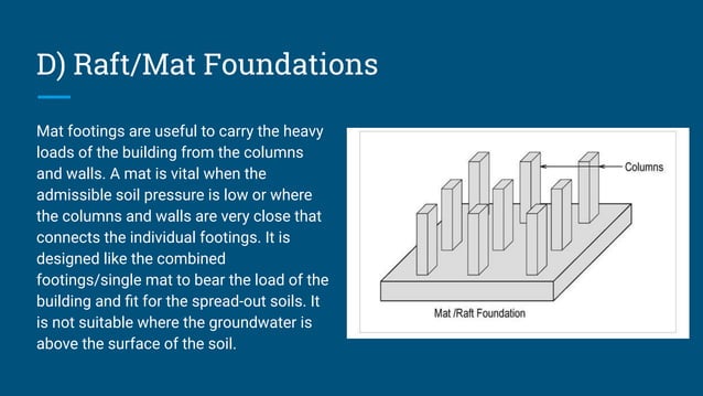 Types Of Foundations For Building - ARCHITECA | PPT