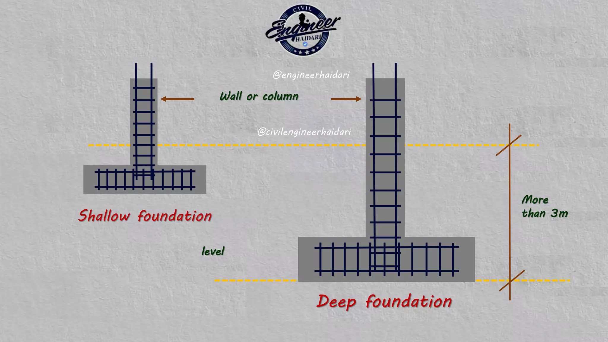 TYPES OF Foundations ( Shallow Foundation).pptx
