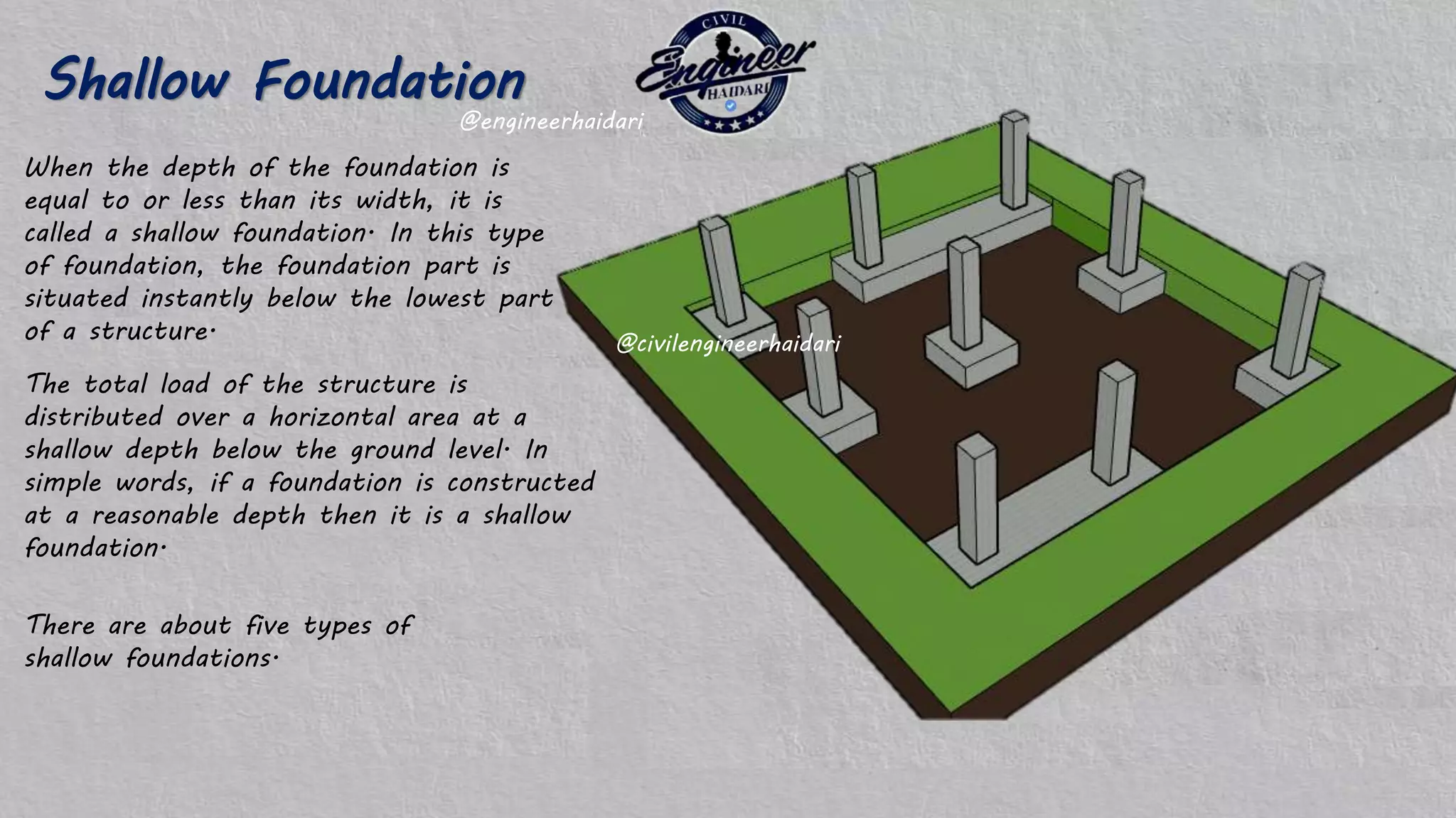 TYPES OF Foundations ( Shallow Foundation).pptx