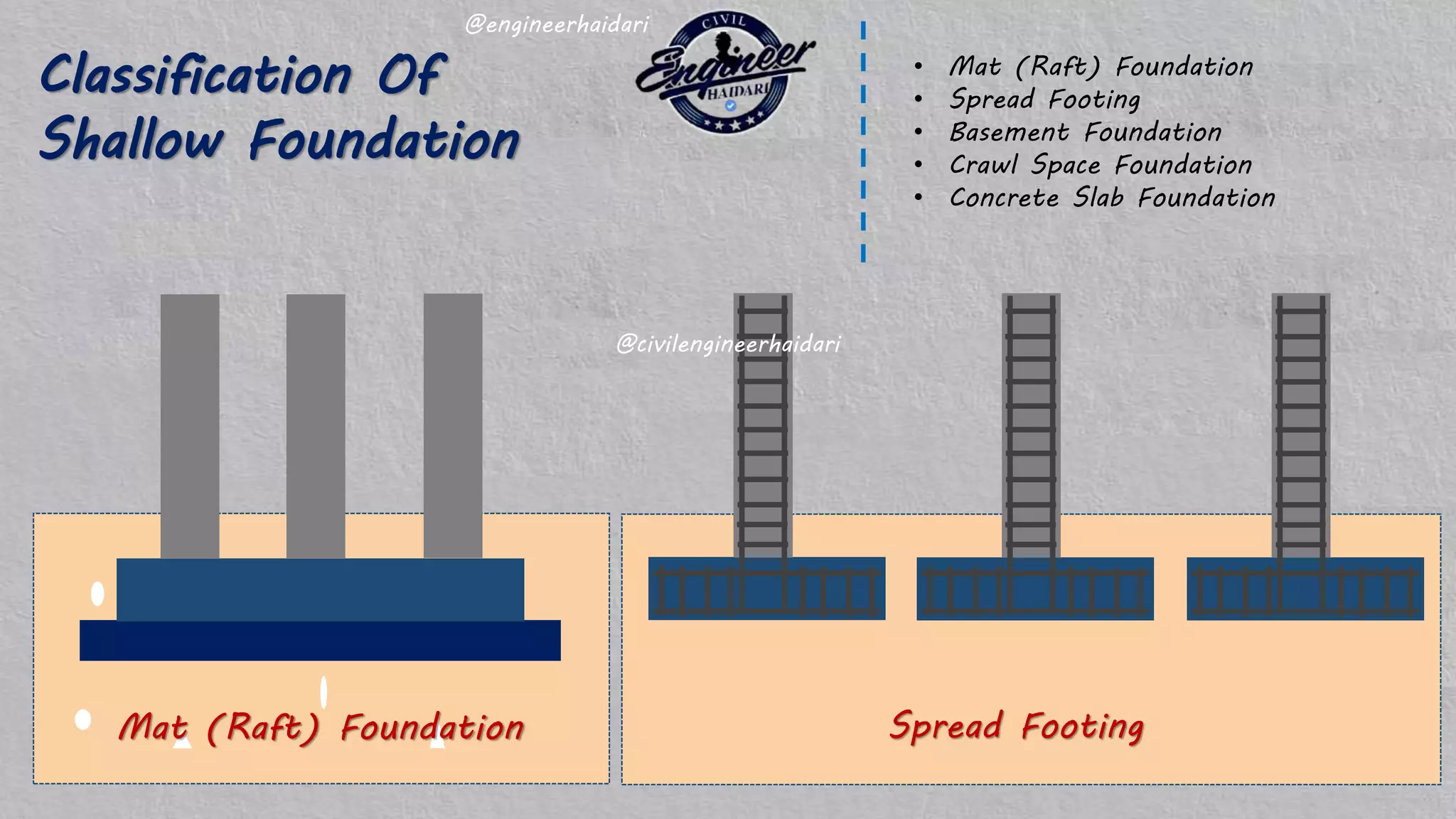 TYPES OF Foundations ( Shallow Foundation).pptx