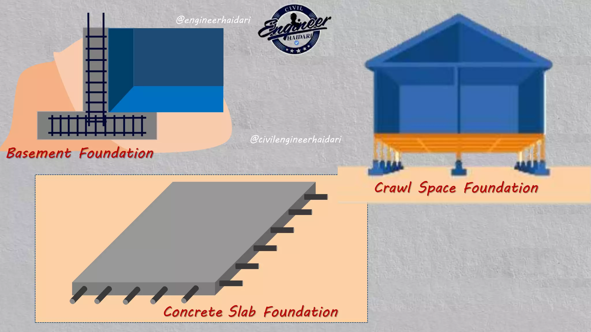 TYPES OF Foundations ( Shallow Foundation).pptx