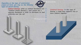 TYPES OF Foundations ( Shallow Foundation).pptx