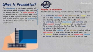 TYPES OF Foundations ( Shallow Foundation).pptx
