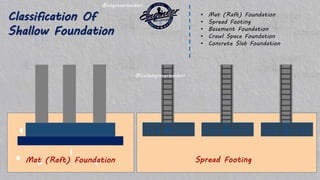 TYPES OF Foundations ( Shallow Foundation).pptx | Civil Engineering ...