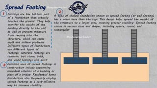 TYPES OF Foundations ( Shallow Foundation).pptx