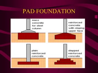 Building Technology 3_Types of Foundation Systems | PDF