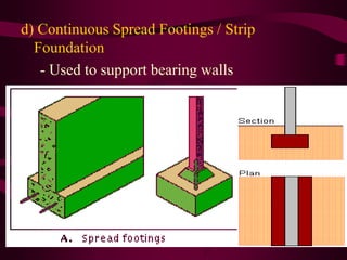 Building Technology 3_Types of Foundation Systems | PDF