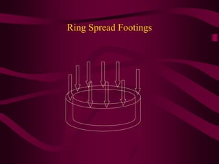 Building Technology 3_Types of Foundation Systems | PDF