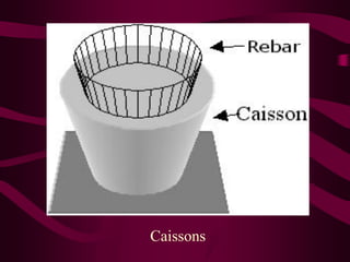 Building Technology 3_Types of Foundation Systems | PDF