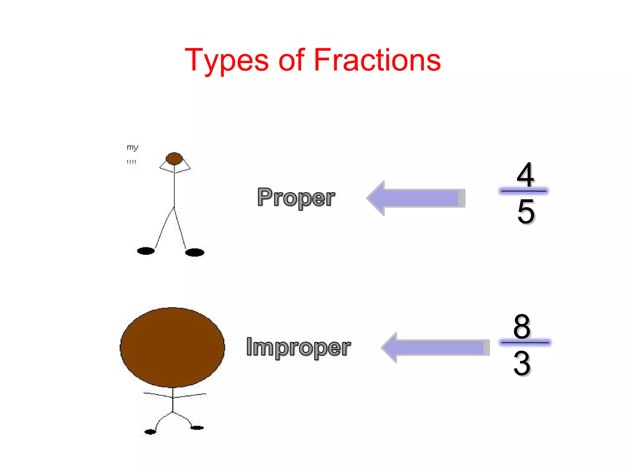 Types Of Fractions | PPT