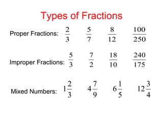 Types Of Fractions | PPT