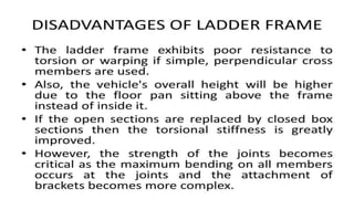 TYPES OF FRAMES IN VEHICLES-AUTOMOBILE Engineering .pptx