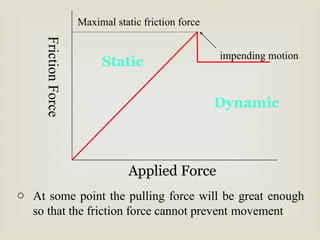 Presentation on categorizes of Frictions | PPTX