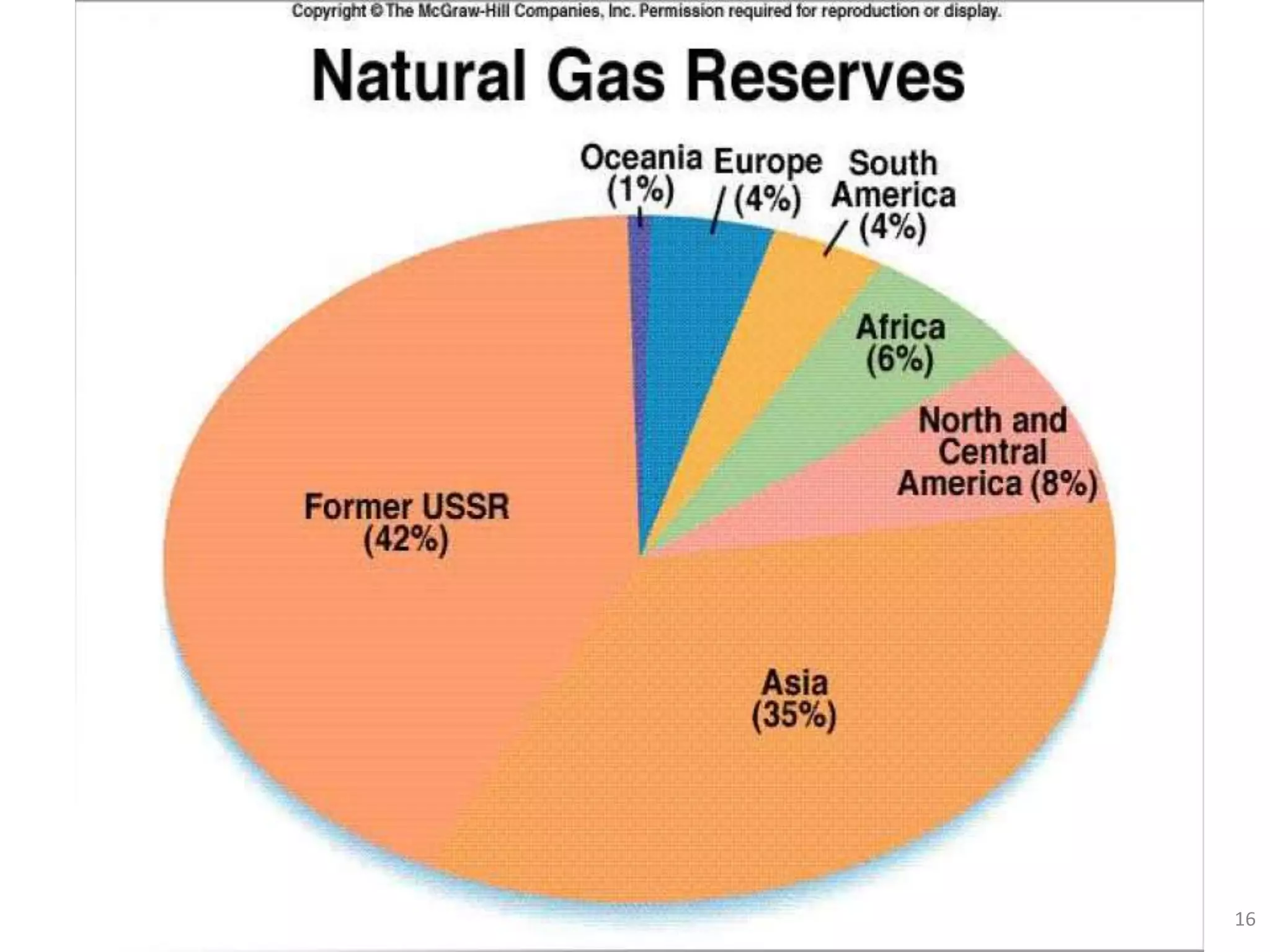 Fuels and their types | PPTX
