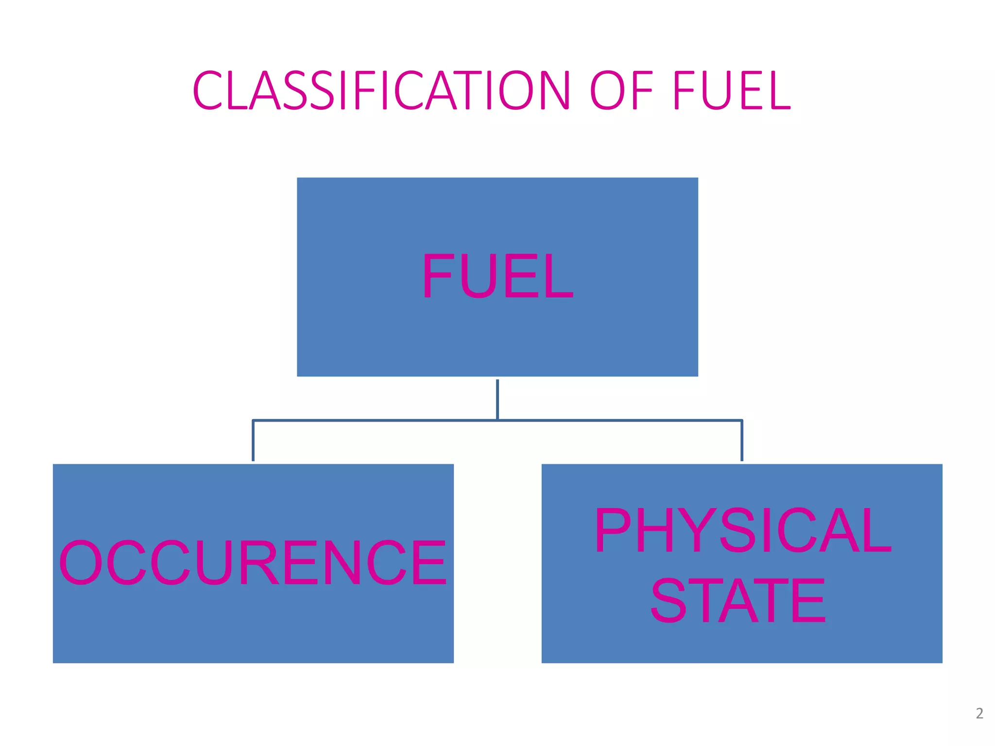 Fuels and their types | PPTX