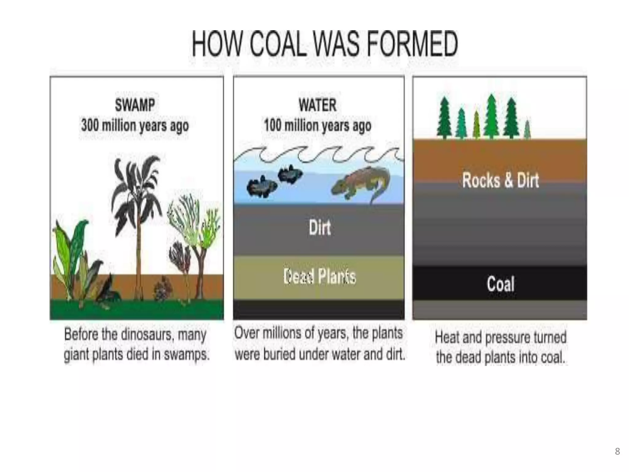 Fuels and their types | PPTX