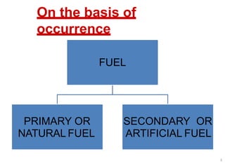 Fuels and their types | PPTX